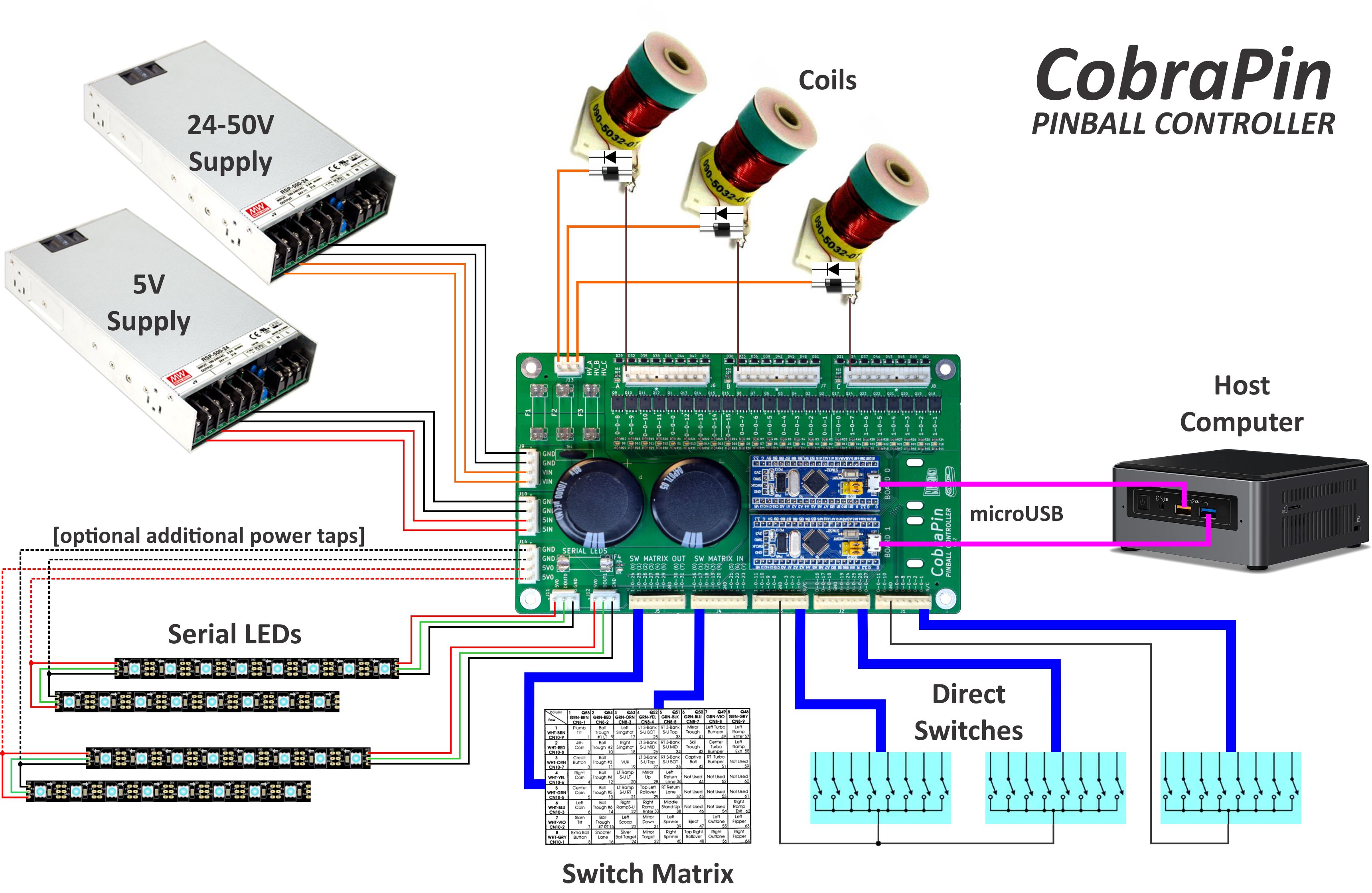 File:CobraPinConnectionDiagram.jpg - Pinball Makers